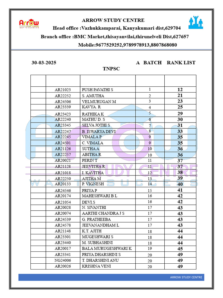 30-03-2025 A Batch Rank List | PDF