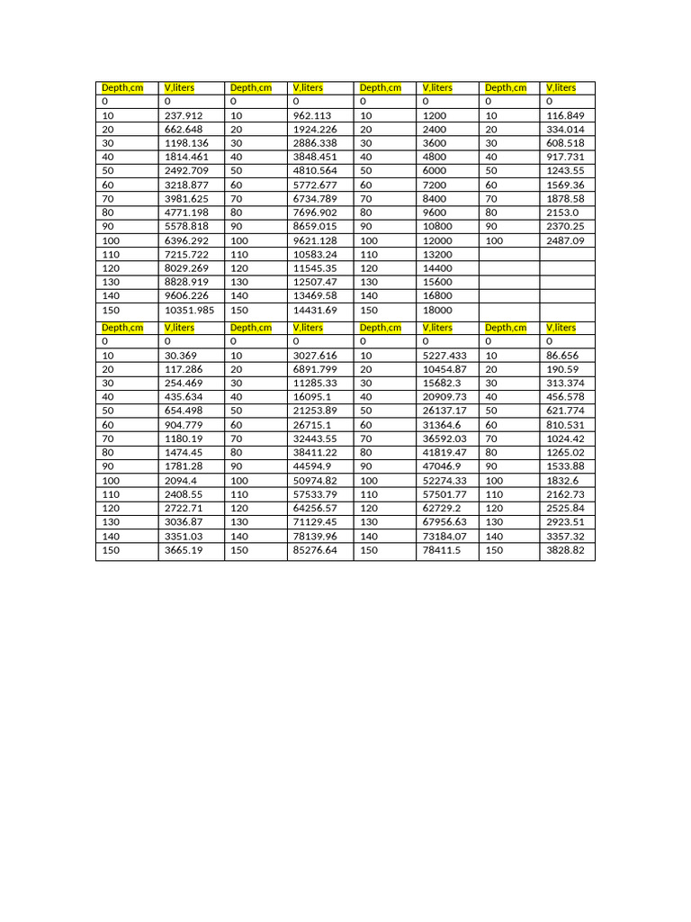 Table For Lab Report - 084425 | PDF
