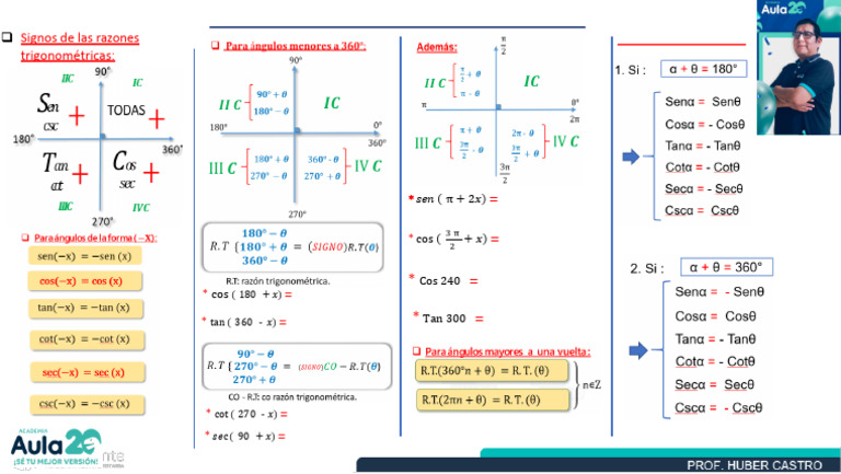 Teoria Reducción Al Primer Cuadrante | PDF