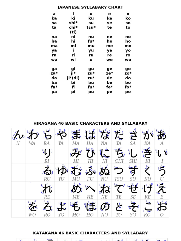 Hiragana & Katakana 46 Basic Characters and Syllabary | PDF