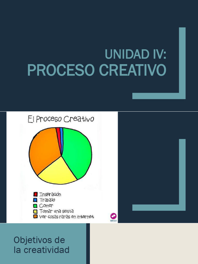 Proceso Creativo | PDF | Creatividad | Ciencia cognitiva