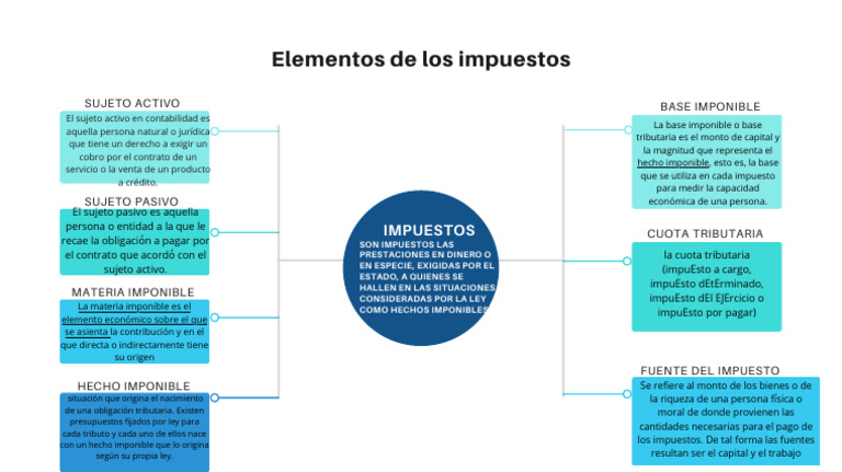 Elementos de Los Impuestos | PDF | Impuestos | Economias