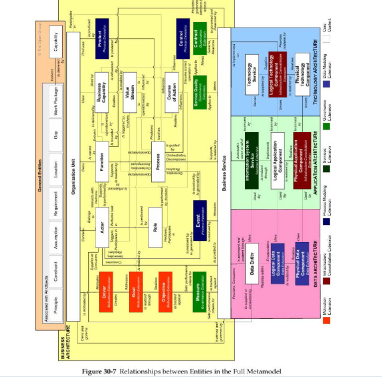 Relationships Between Entities in The Full Metamodel | PDF
