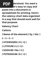 Valency Chart | PDF | Valence (Chemistry) | Sulfate