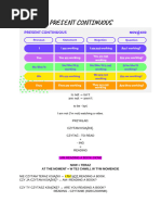 Present Continuous Notatka | PDF