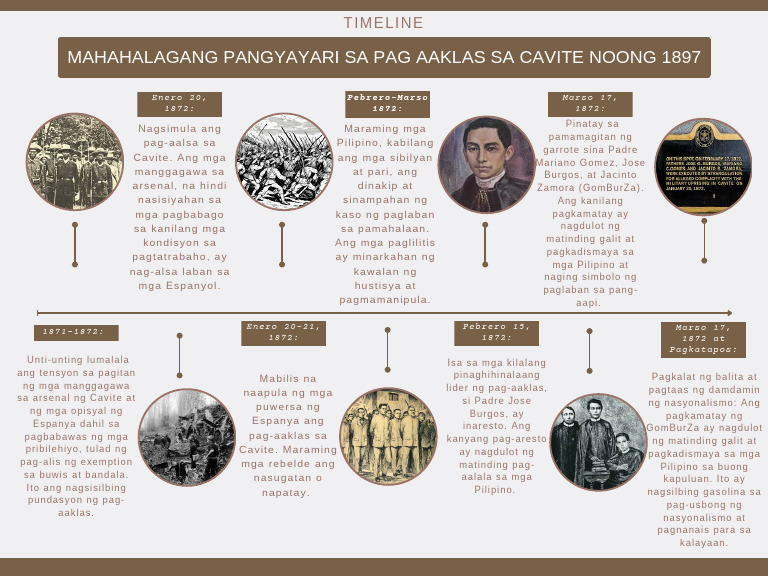 Brown Educational History of Art Timeline Graph | PDF