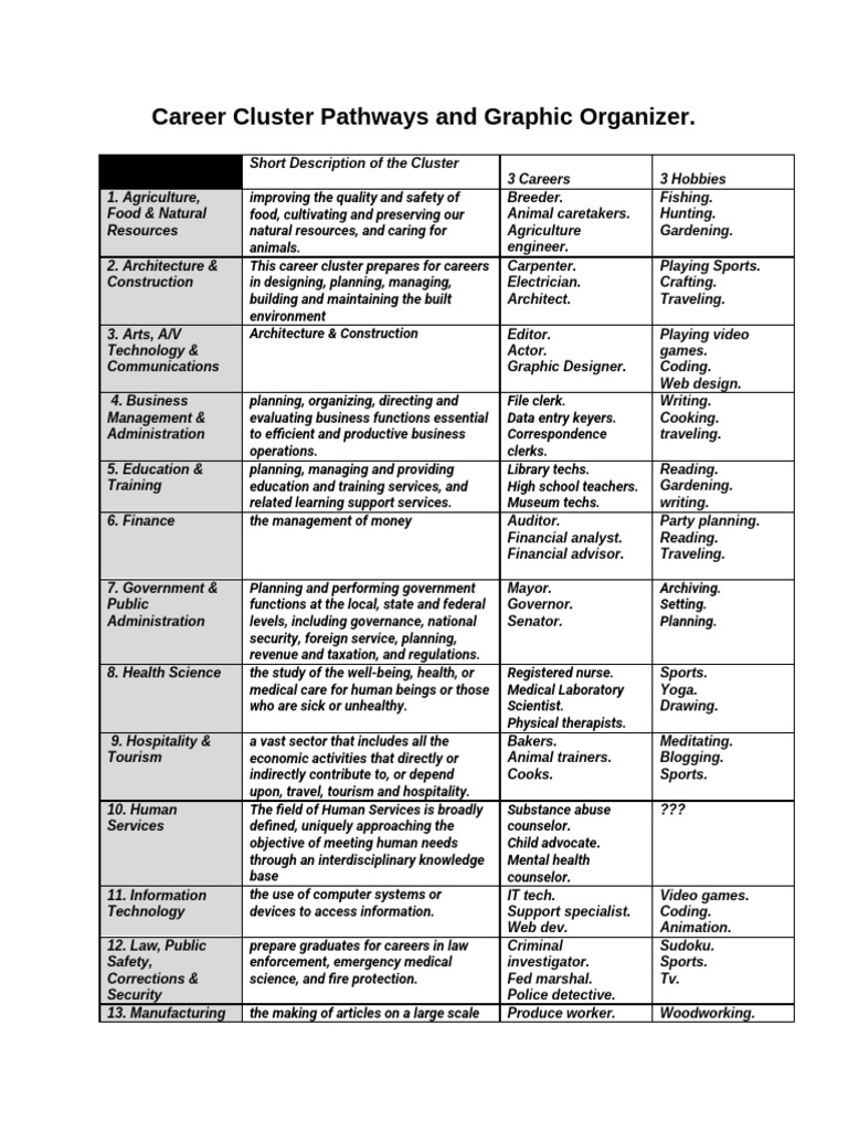 Career Pathways and Hobbies Overview | PDF