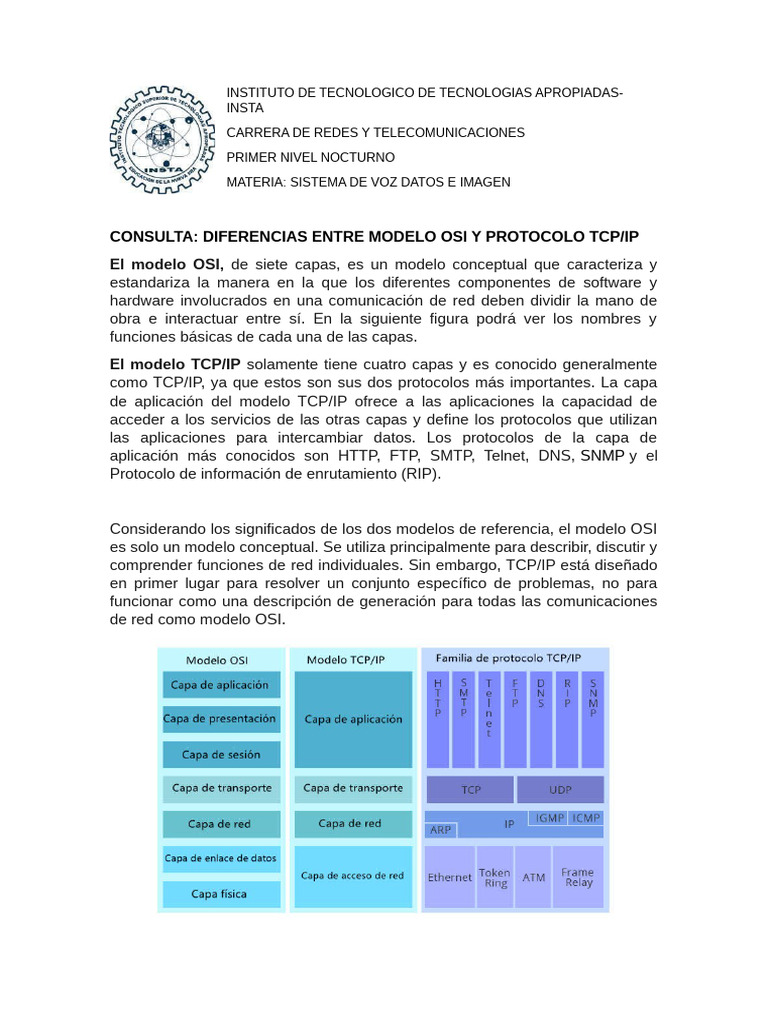 Osi VS TCP | PDF | Modelo osi | Protocolos de internet