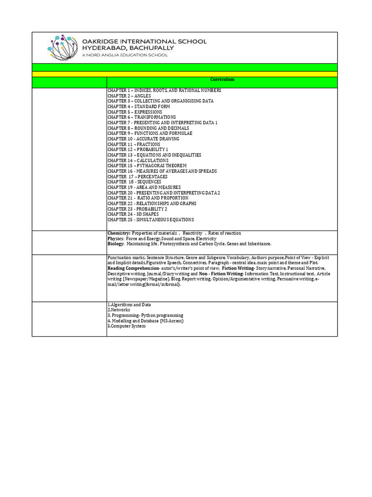 2024-2025 CAIE Grade 8 Term 3 Syllabus | PDF | Narrative | Mathematics