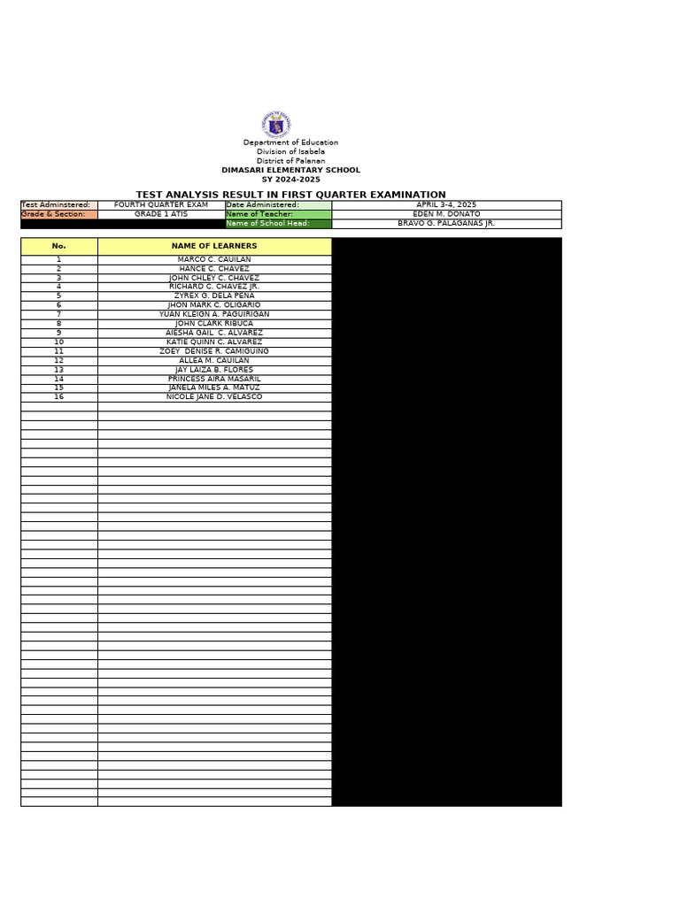 q4 Test Result With Item Analysis | PDF | Data Collection | Tests