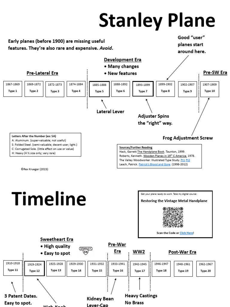 Stanley Plane Chart - ©rex Krueger (2023) | PDF