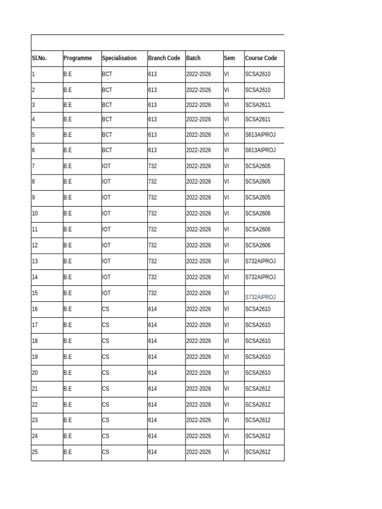 All Batche CSE Specialization2 - Regular and Arrear Practical Schedule (BCT, IOT, CS, AIR) VI ...
