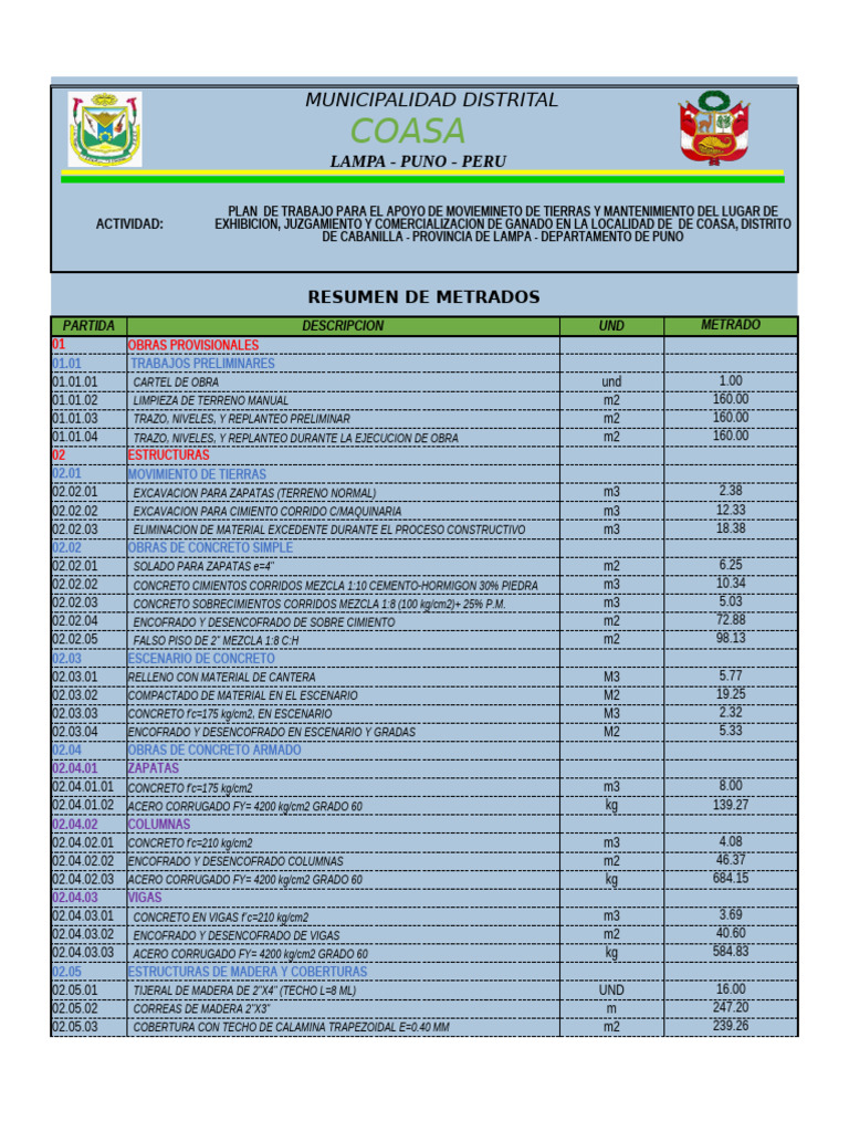 Metrados - Local Toril Coasa | PDF | Material compuesto | Construyendo tecnología