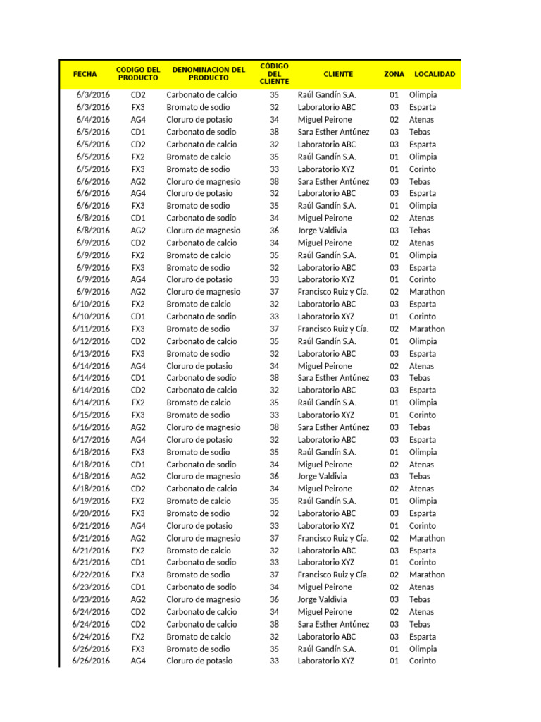 Ejercicio-M_dulo-3 | PDF | Átomos | Sustancias químicas