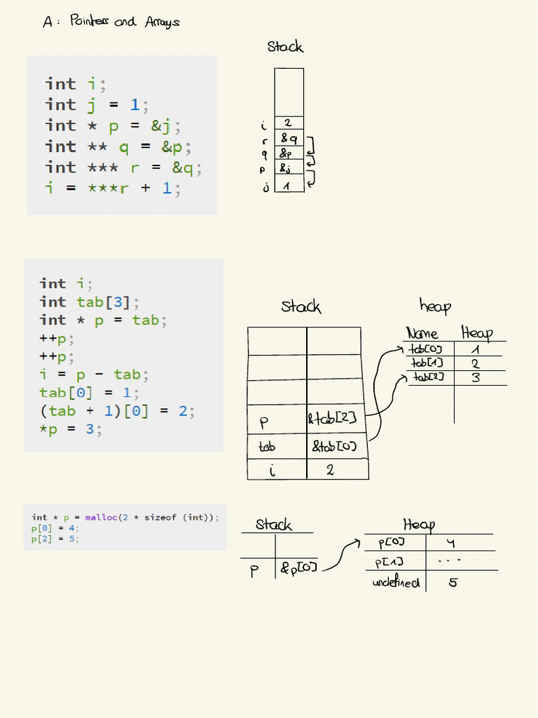 Pointers | PDF