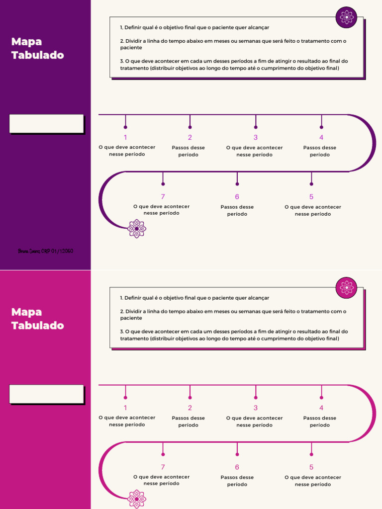 Cópia de Mapa Tabulado - Ok | PDF