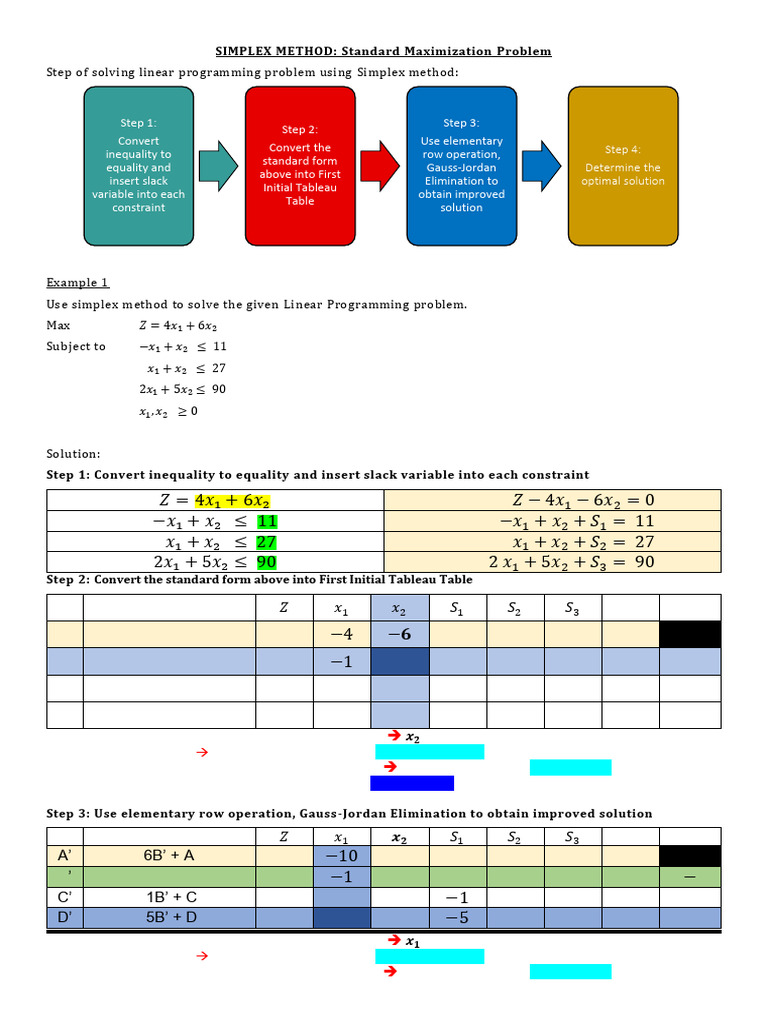 Simplex Method for Linear Optimization | PDF | Systems Analysis ...