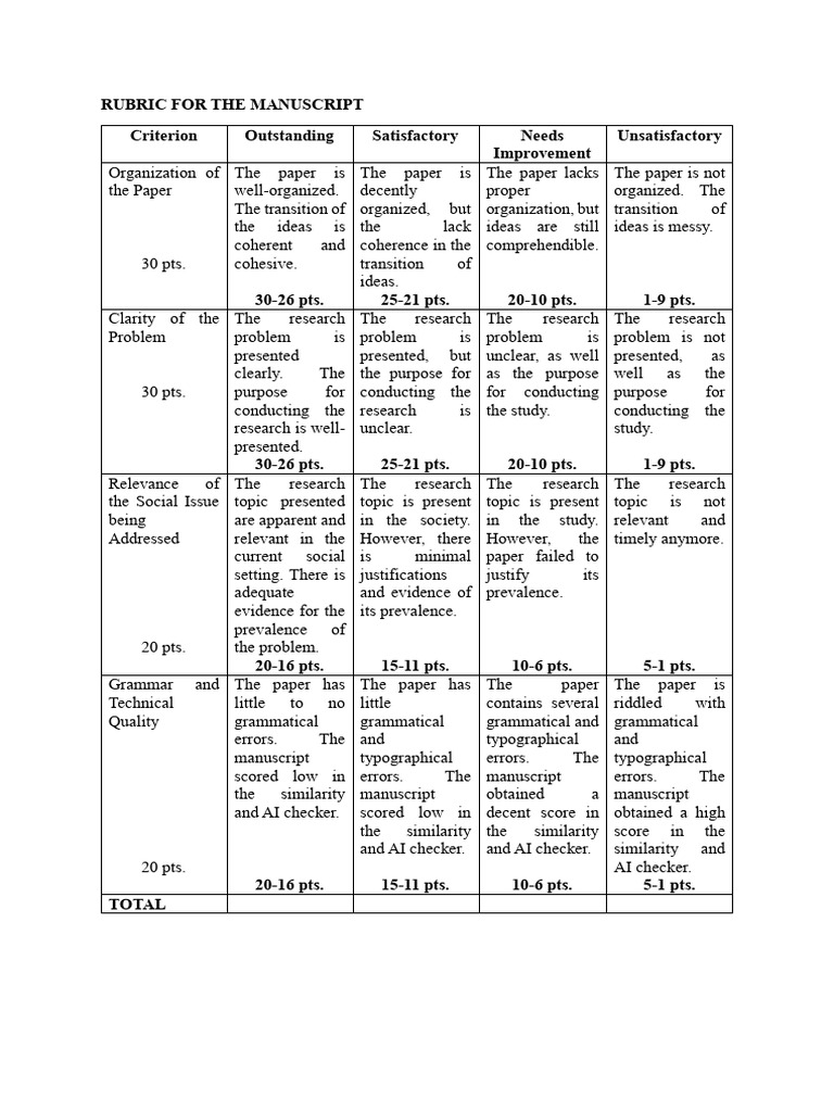 Manuscript Evaluation Rubric Guide | PDF | Human Communication