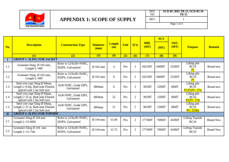 Appendix 1-SCOPE OF SUPPLY - Extend Phi 64 | PDF | Wire | Manufactured Goods