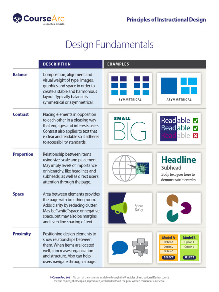 Job Aid - Design Fundamentals | PDF | Page Layout | Typography