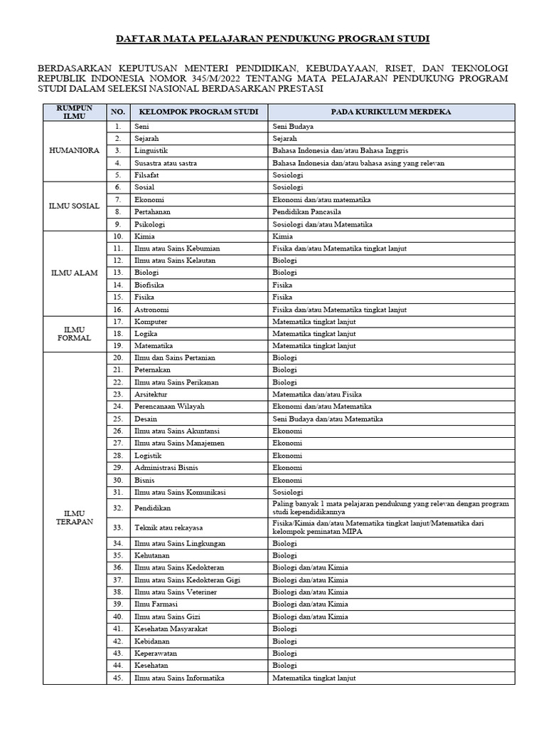 New Lampiran Rumpun Ilmu Pendukung Pemilihan Mapel Pilihan | PDF
