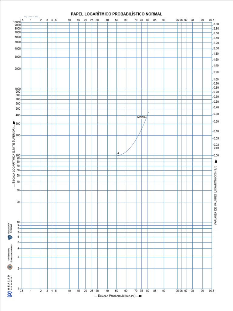 Papel Logarítmico Probabilístico Normal | PDF