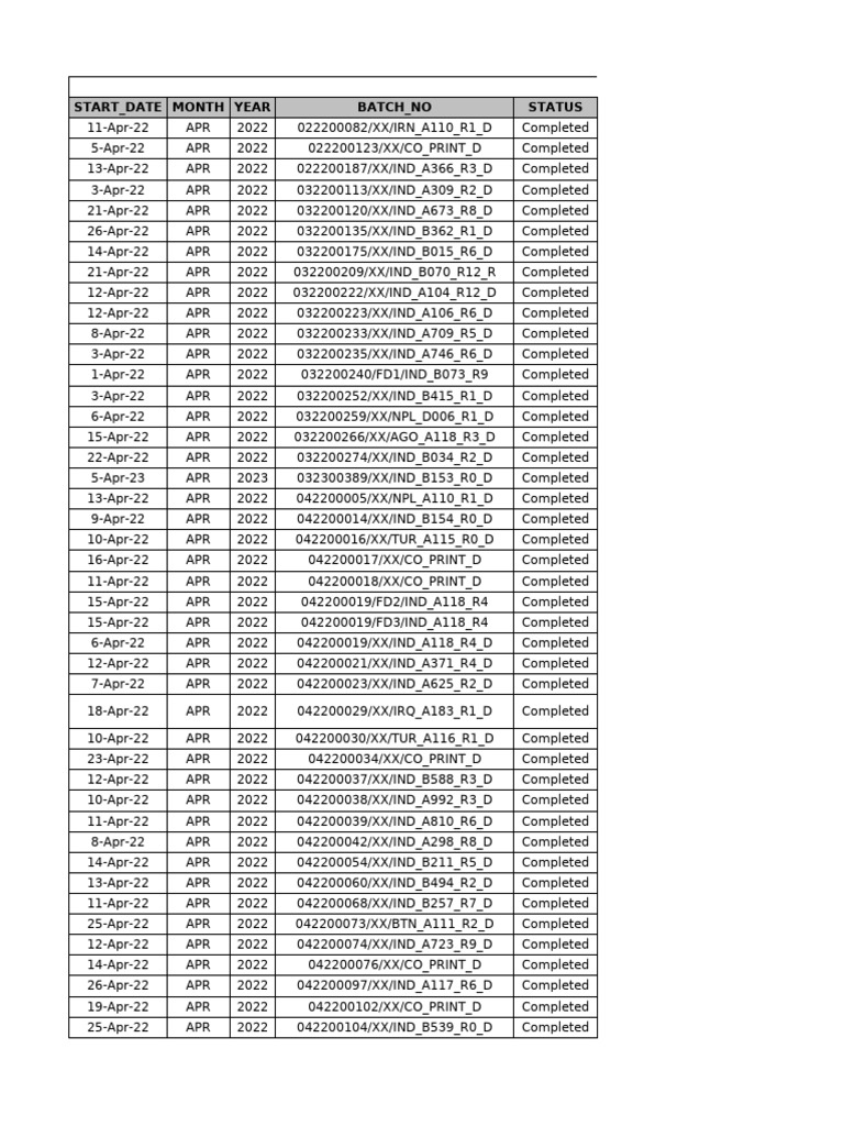 OPM Batch Exceptions Overview | PDF | Distillation