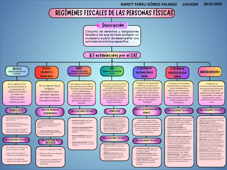 Regímenes Fiscales para Personas Físicas | PDF | Impuesto sobre la renta | Impuestos
