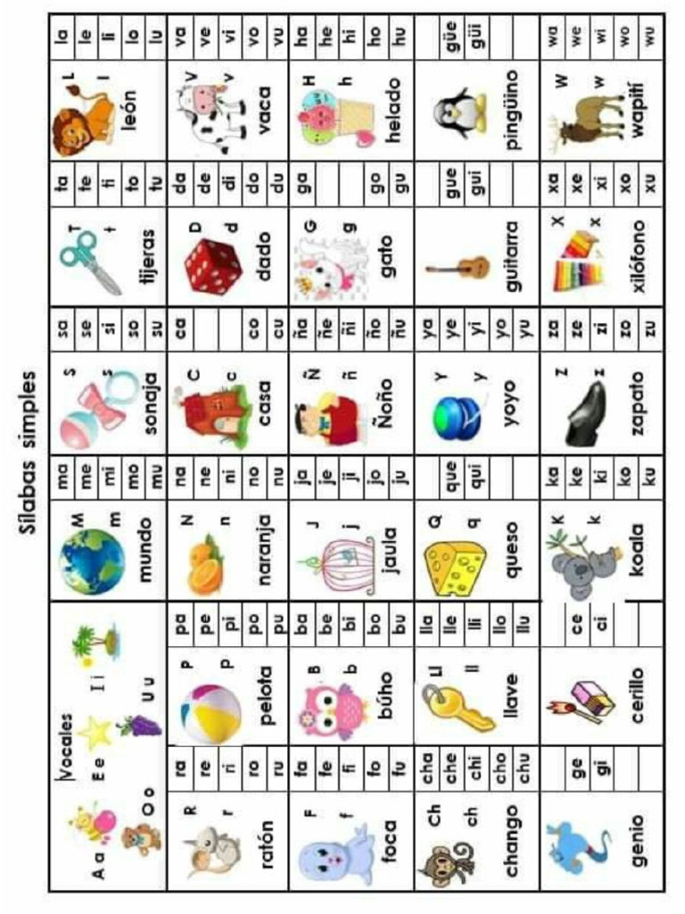 abecedario y silabario | PDF