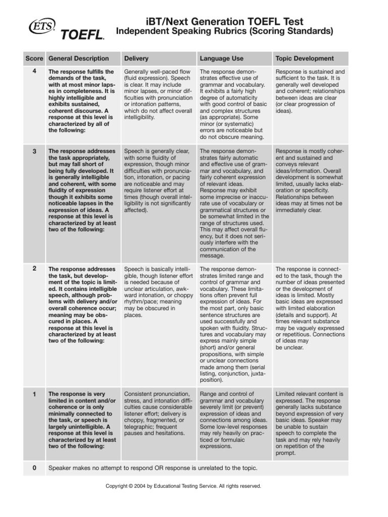 132 Speaking - Rubrics | PDF