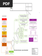 Ruta de Atención y Actuación Ante El Icbf 2025 | PDF