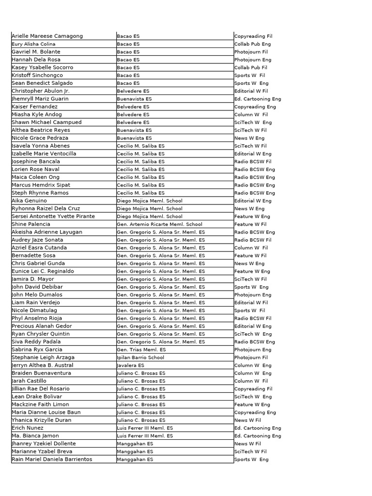 ELEMENTARY LEVEL DSPC 2024 25 Top 5 Indiv Winners and Chosen Team ...