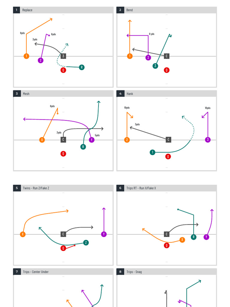 NFL Flag Football Plays 5v5 | PDF
