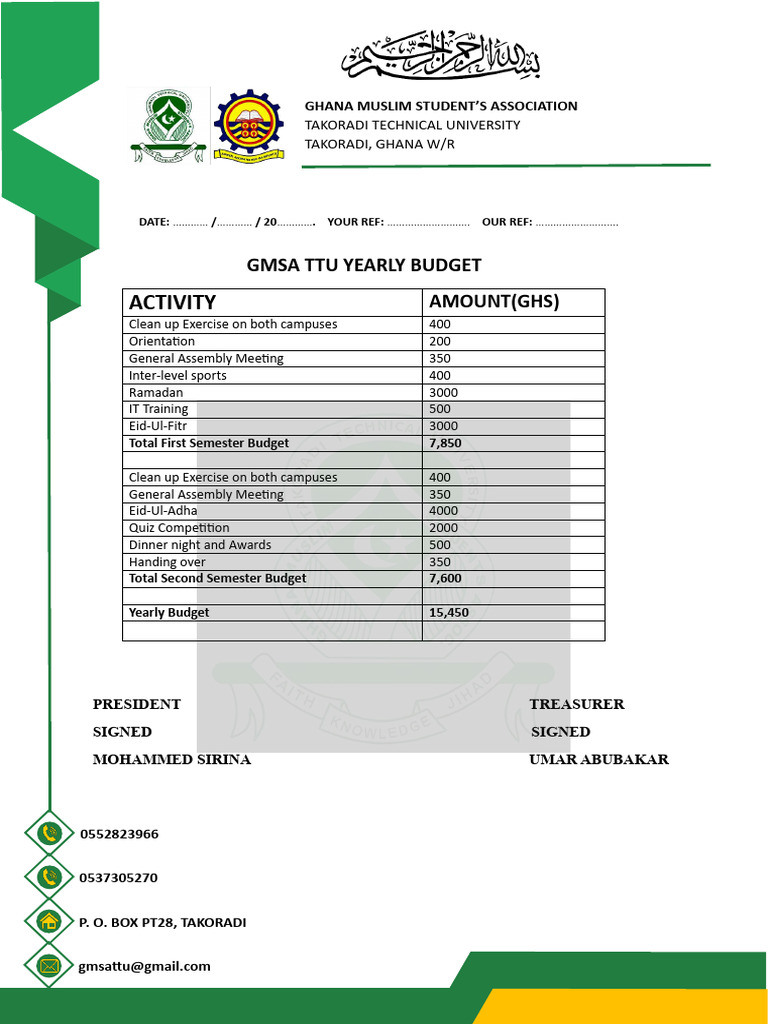 GMSA TTU Yearly Budget Breakdown | PDF