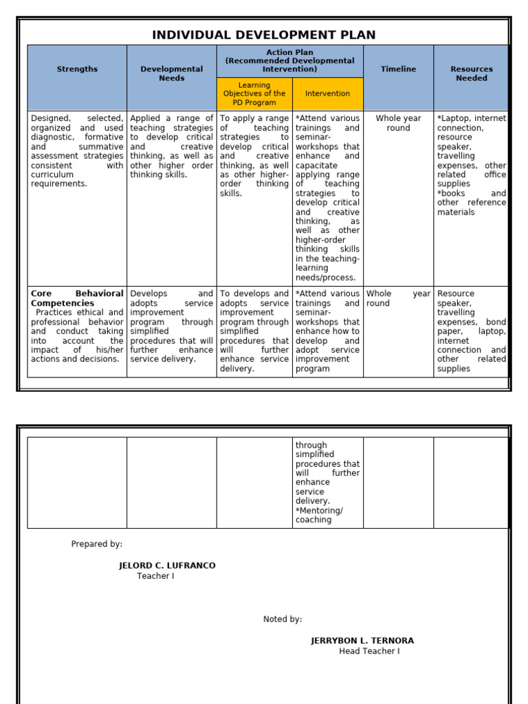Individual Development Plan | PDF | Educational Assessment | Behavioural Sciences