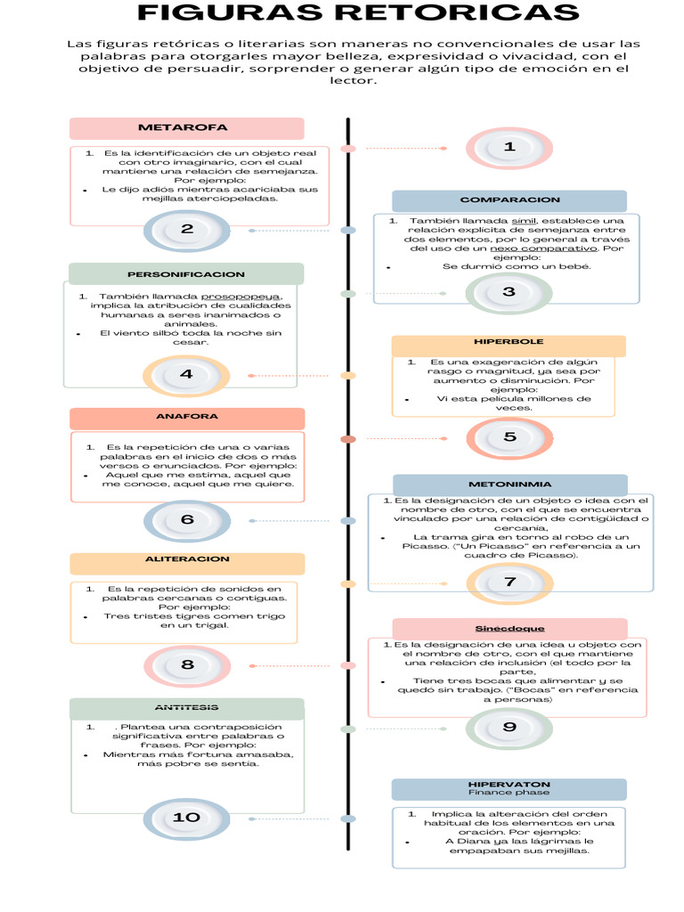 Figuras Retoricas | PDF
