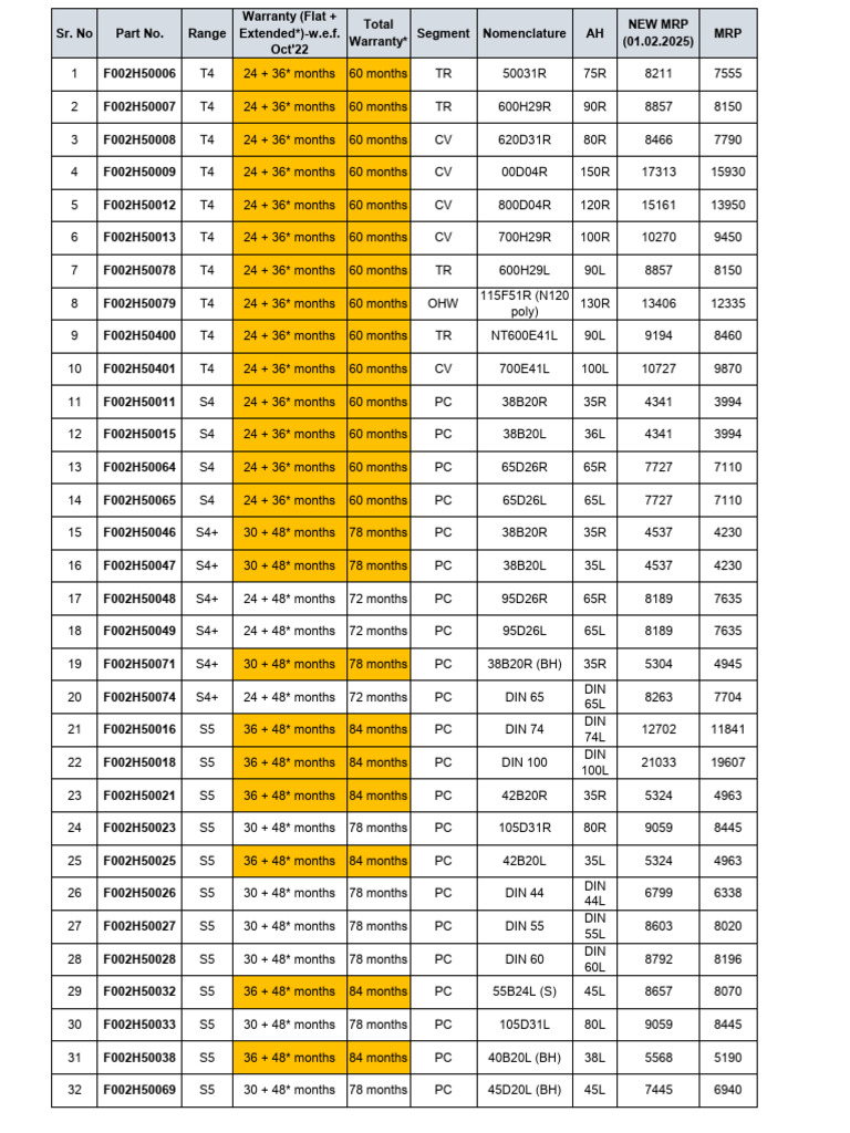 Exide Battery Price List 2025 | PDF