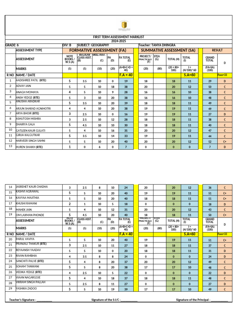 Stea Marksheet - Grade 6 To 12 - 2024-25 - Tanya Dhingra | PDF ...