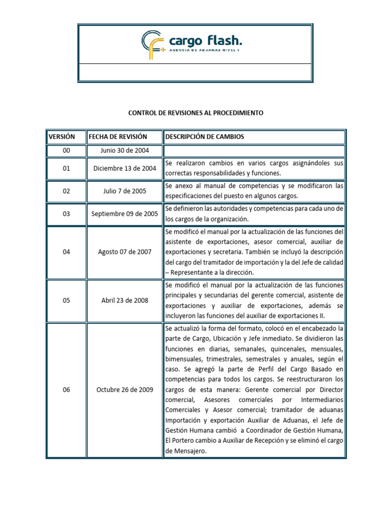 MGH001-19 Manual de Perfiles de Cargos | PDF | Seguridad y salud ...