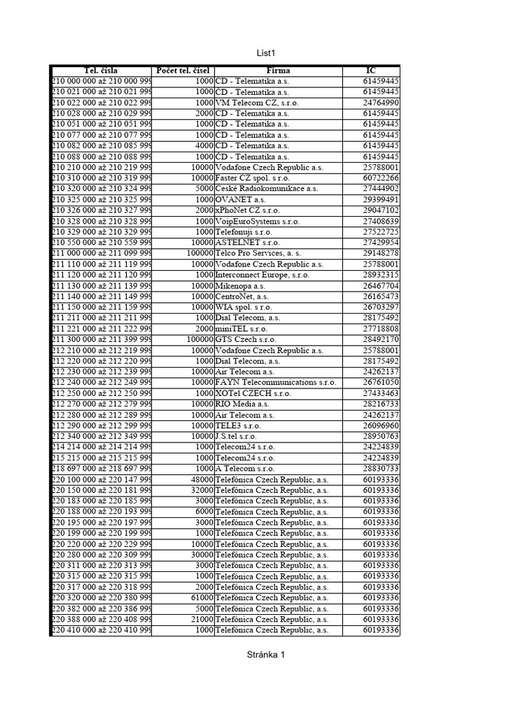 Seznam Tel Cisel Pevne Linky | PDF