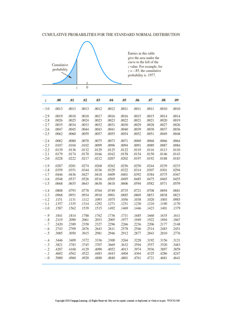Cumulative Proabilities For The Standard Normal Distribution (Z Table ...