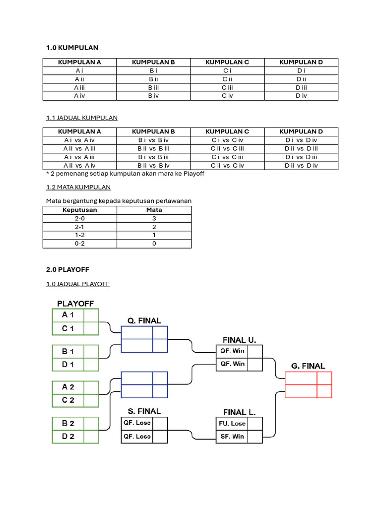 Jadual Perlawanan MLBB | PDF