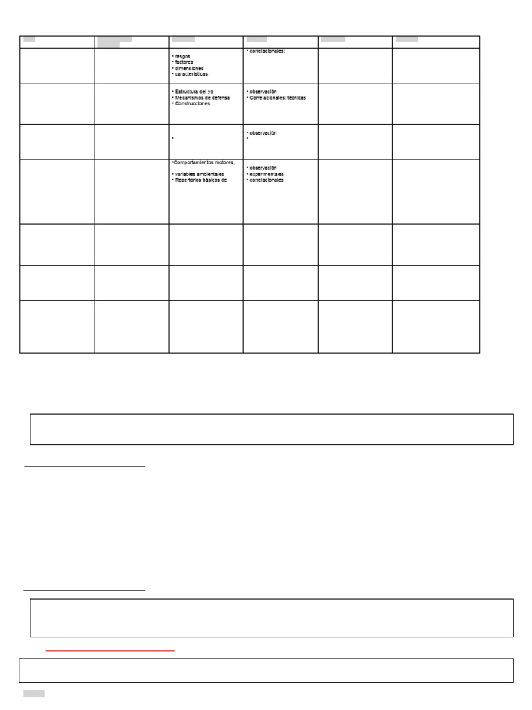 Superresumen Av Psico PS Uli | PDF | Validez (Estadísticas) | Inteligencia