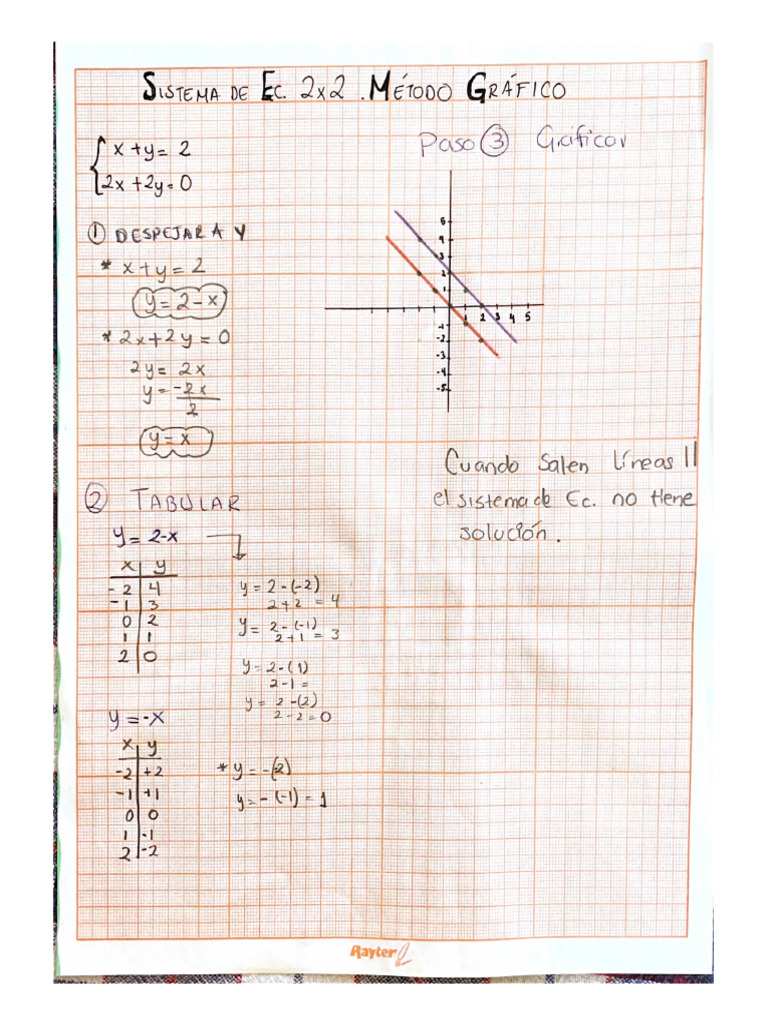 Documentos Escaneados 2 | PDF