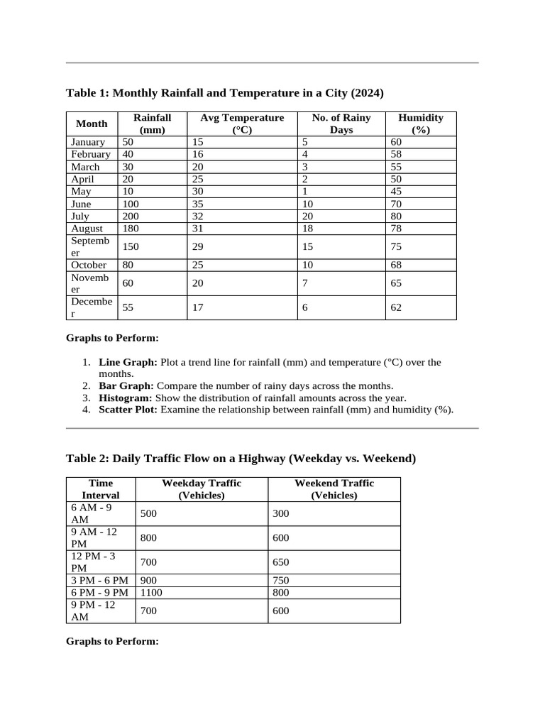 Data Vis Practice Questions | PDF