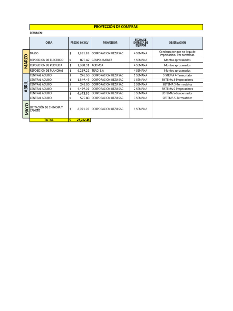 Proyección de Compras de Equipos HVAC | PDF | Cantidad