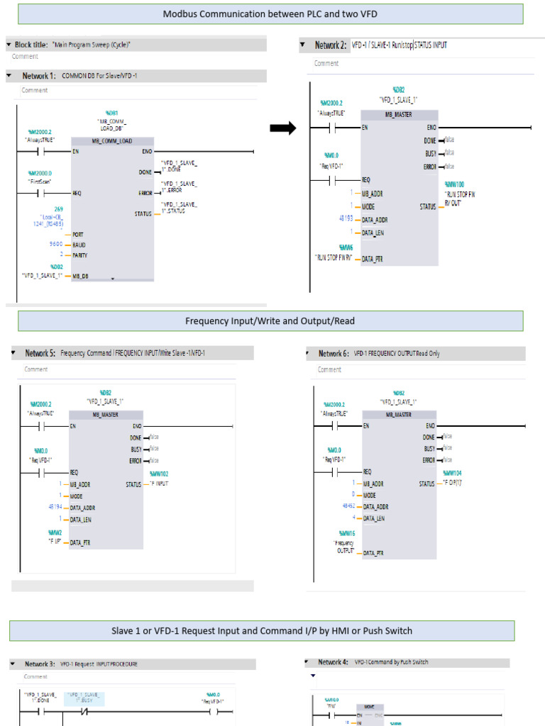 Modbus Communication between plc VFD and Energy meter | PDF