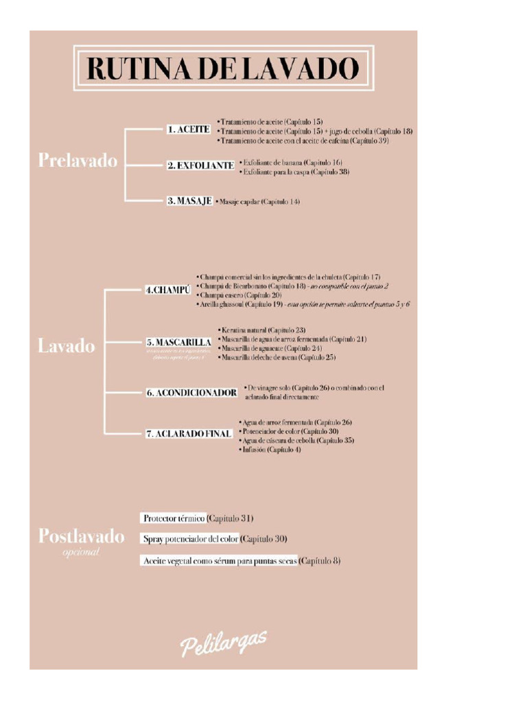 Guia de caBELLO | PDF