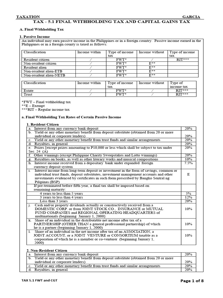 04 ERG-TAX 5.1 FWT AND CGT-Answers | PDF | Capital Gains Tax | Taxes