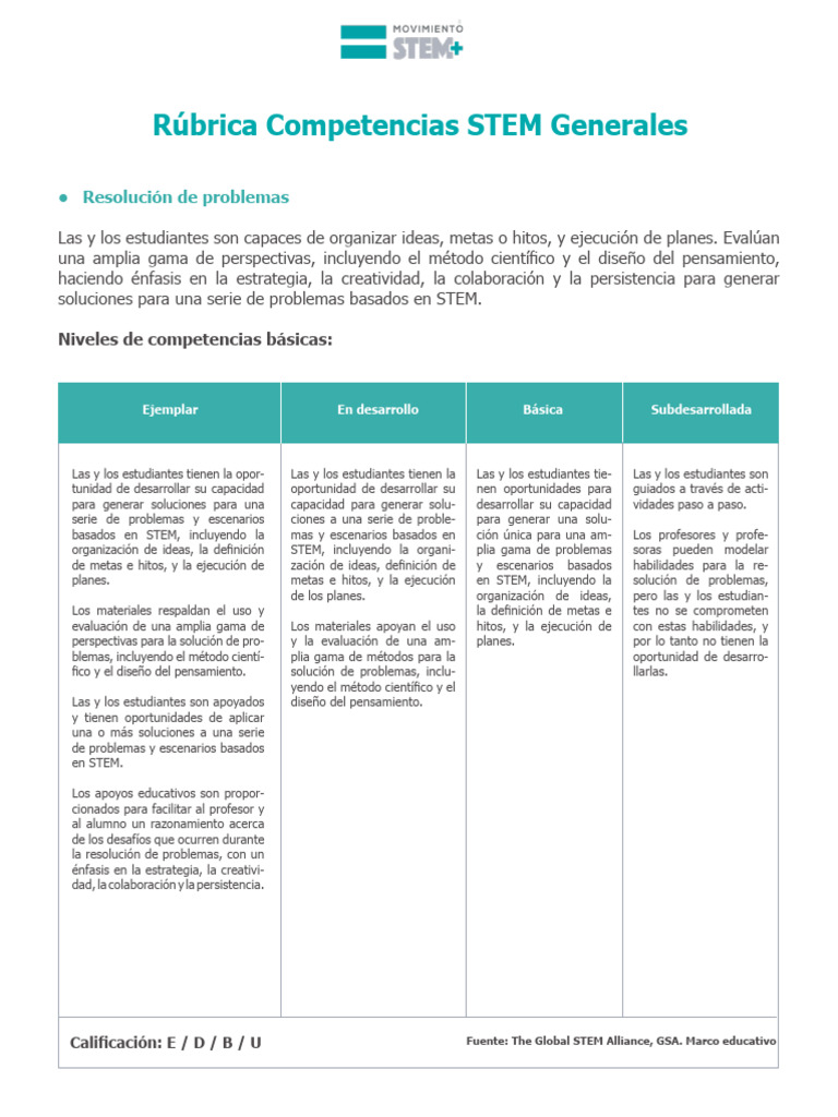 Rubricas Competencias Steam | PDF | Diseño | Investigación cuantitativa